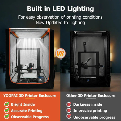 Yoopai 3D Printer Enclosure with LED Lighting 28.7×25.6×21.6"Features: