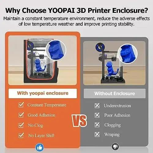 Large 3D Printer Enclosure Upgraded with LED Light 35.4"×27.5"×29.5 ...